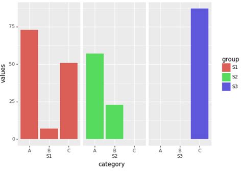 switch on facets · issue 246 · has2k1 plotnine · github