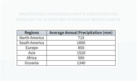 Precipitation Comparison Chart In Various Regions Unveiling The Science And Technology Behind