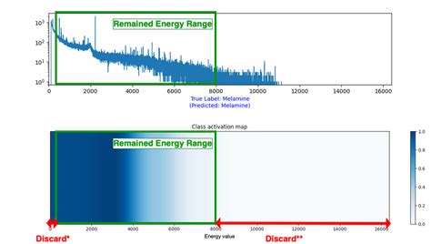 Visualize Cnn Prediction Process With Cam Class Activation Map Cam Download Scientific