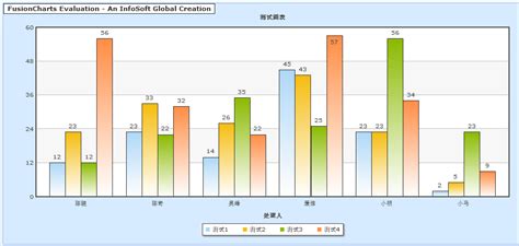 Fusioncharts 多折线图，多柱形图2dfusioncharts 组合报表 折线图 后缀 Csdn博客