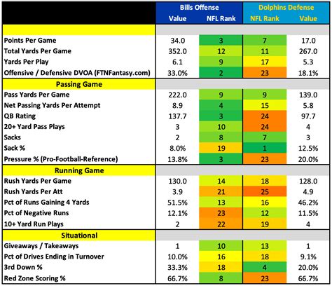 How They Match Up Week 2 Tnf By Nick Kehoe