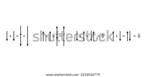 Addition Subtraction Vectors Using Displacement Stock Vector Royalty