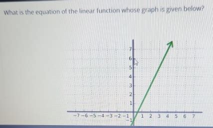 Solved What Is The Equation Of The Linear Function Whose Graph Is
