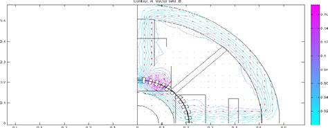 Figure 1 From Finite Element Method Using Pdetool Of Matlab For Hybrid