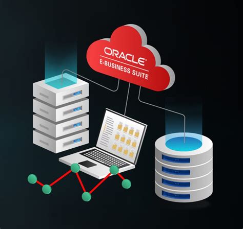 infolob global cloud apps and infra infolob global