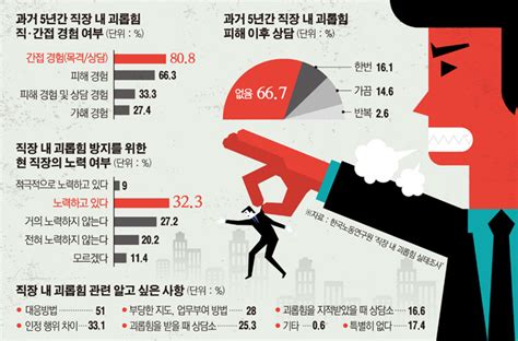 직장인은 괴로워 ‘직장 내 괴롭힘 이미지 이투데이