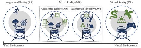 Study Immersive Engagement In Mixed Reality Can Be Measured With