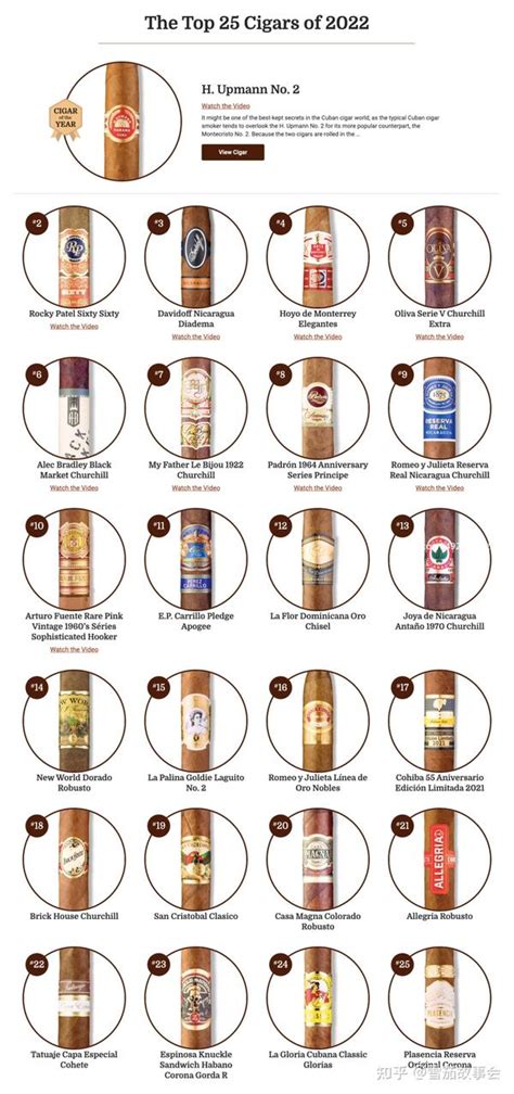 Top Cigars Of