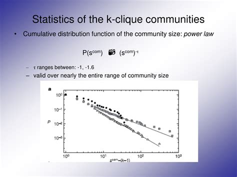 Ppt Exploring Overlapping Communities In Complex Networks A