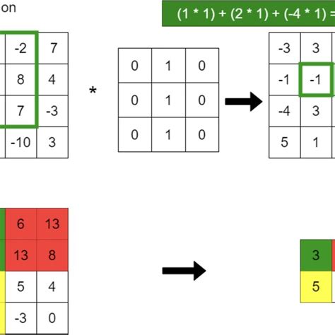 Vgg‐16 Neural Network Structure For Classification And Regression Models Download Scientific
