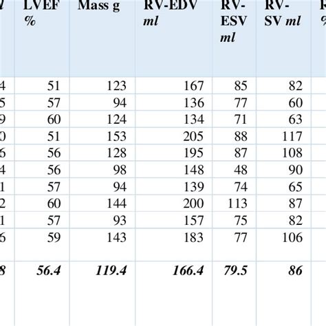 Quantitative Volumetric Analysis Of 7t Cmr Data Sets For Left And Right