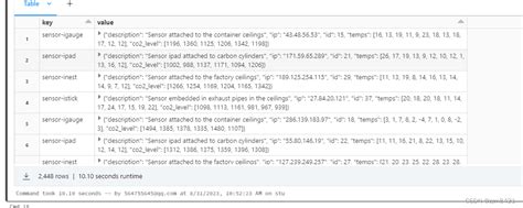 Databricks 入门之sql（二）常用函数databricks Sql Csdn博客