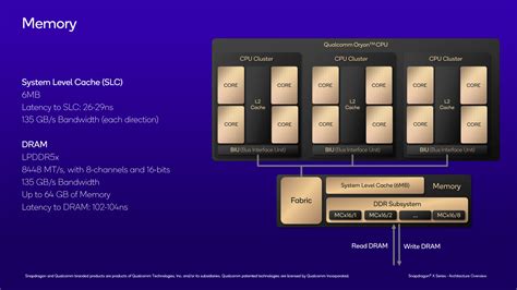Oryon The Nuvia Arm Core Of Snapdragon X Architecture Analysis
