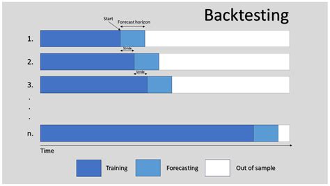 Machine Learning Techniques For Spatio Temporal Air Pollution Prediction To Drive Sustainable Machine Learning Techniques For Spatio Temporal Air Pollution Prediction To Drive Sustainable