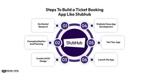 6 Steps To Build A Ticket Booking App Like Stubhub
