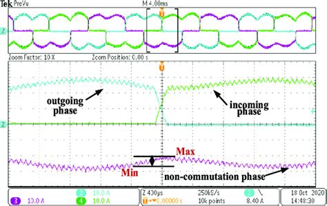 Experimental Waveform Of Current Under Improved Pwm Off Pwm D 05 D