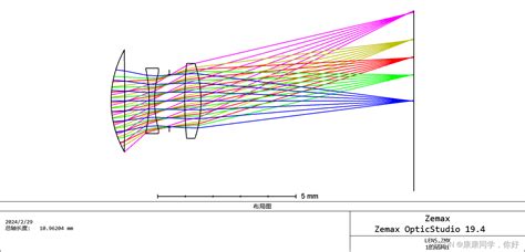 Zemax学习 6一个照相物镜的设计zemax如何设置透镜焦距 Csdn博客