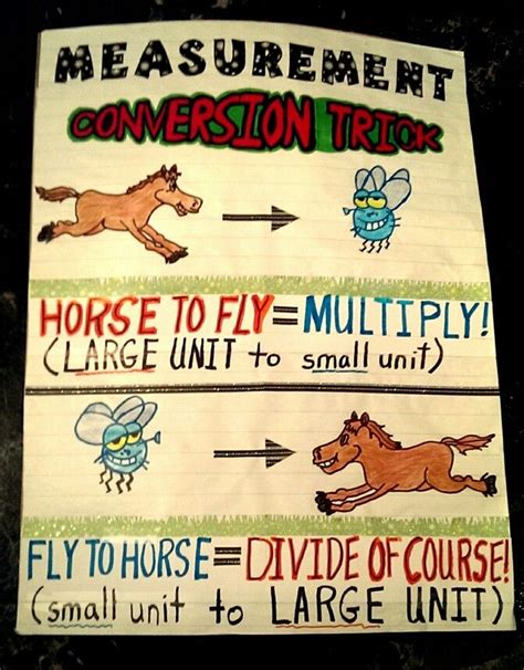 Math Anchor Chart Measurement Conversion Trick Sixth Grade Math