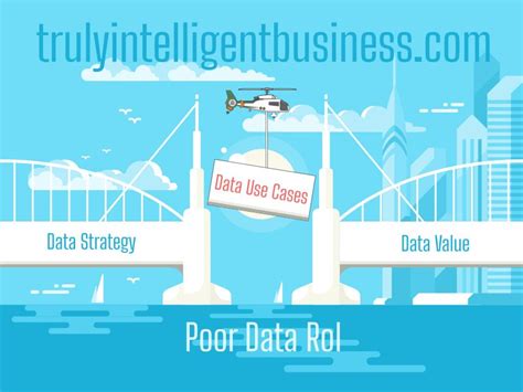 Phil Husbands On Linkedin Datastrategy Datavalue Datamanagement
