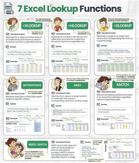 Syed Asim Raza Zaidi On Linkedin Excel Dataanalysis Excelfunctions Exceltips Vlookup