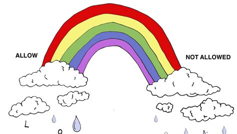 Least Privilege Developer Access For Kubernetes Clusters Rafay