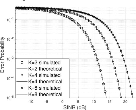 Figure 4 From Secrecy Analysis Of A Mu Mimo Lis Aided Communication Systems Under Nakagami M