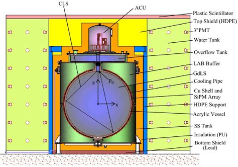 논문 리뷰 Design and Implementation of TAO DAQ System