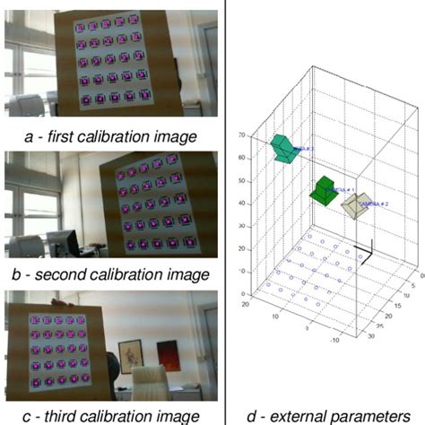 Application Of The Camera Calibration Procedure Download Scientific Diagram