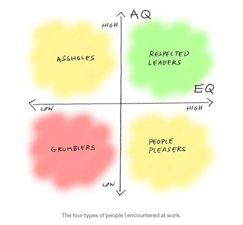 Great Article Arguing That High Eq Without The Ability To Be Assertive