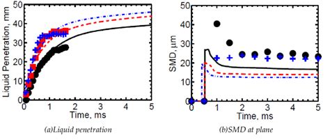 57 Comparison Of Measured Symbols And Calculated Lines Liquid