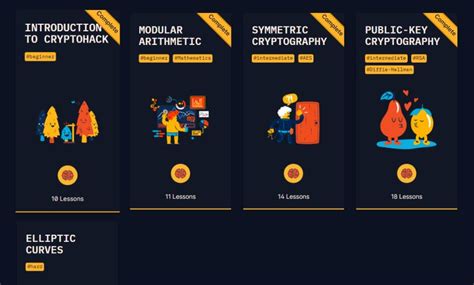 Cryptohack Continuouslearning Cryptography Zeyad Sherif