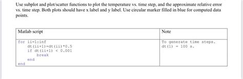 Solved Your Matlab Code As M Files Should Be Electrically Chegg