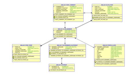 ORACLE Sql JOINING TABLES Stack Overflow