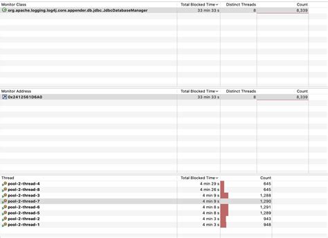 Java Concurrency Logging To Sql Db Threads Not Running Parallel