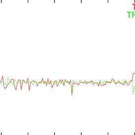 Throughputs Of TCP Reno And GAIMD Reno Flows Wireless Test Bed Download Scientific Diagram