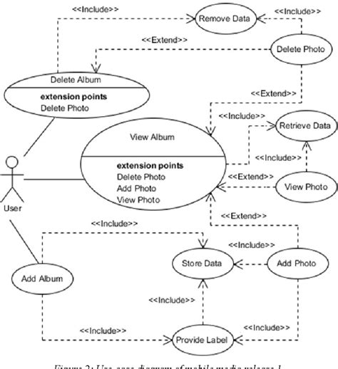 Figure 2 From Detecting Commonality And Variability In Use Case Diagram Variants Semantic Scholar