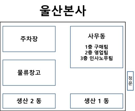 직장인 건강검진 사무직과 비사무직 구분하기 네이버 블로그