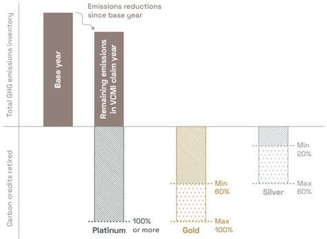 Vcmis Claims Code Navigating The Path To Net Zero Tanzania National Carbon Monitoring Centre