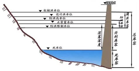 实验详情
