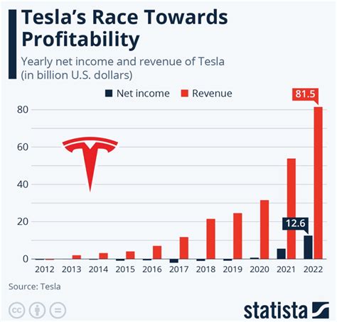 Tesla Swot Analysis 2025 Sm Insight