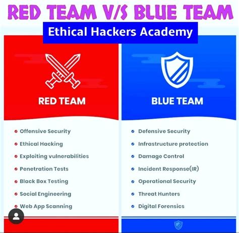 Himanshu Negi Posted On Linkedin