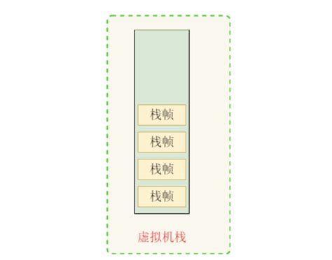 栈虚拟机和寄存器虚拟机，有什么不同？ 二哥的java进阶之路