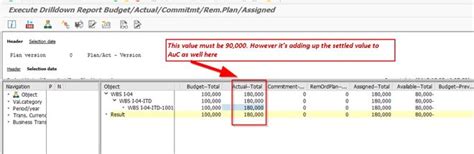 Solved Wbs Budget Availability Settlement To Auc Direc Sap