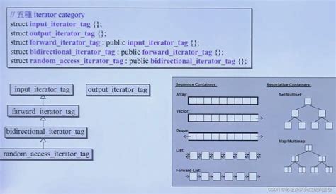 Stl（c标准库，体系结构及其内核分析）（stl源码剖析）（更新完毕）c Stl 源码世界仙境与冷酷尽头的博客 Csdn博客