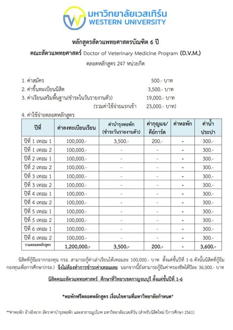 สำหรับน้ สโมสรนิสิตคณะสัตวแพทยศาสตร์ มหาวิทยาลัยเวสเทิร์น