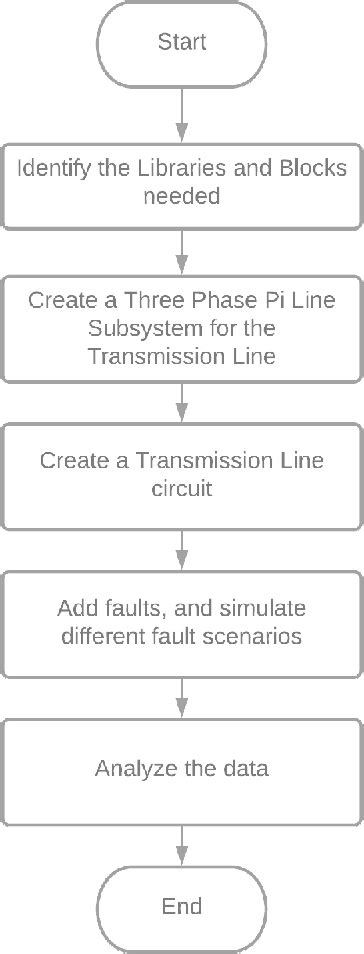 Figure 1 From A Simulink Model For Transmission Line Fault Detection