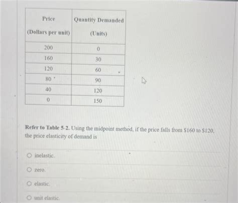 Solved Refer To Table Using The Midpoint Method If The Chegg Com