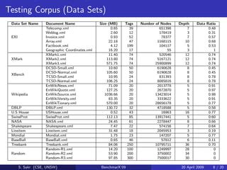 XML Compression Benchmark PPT
