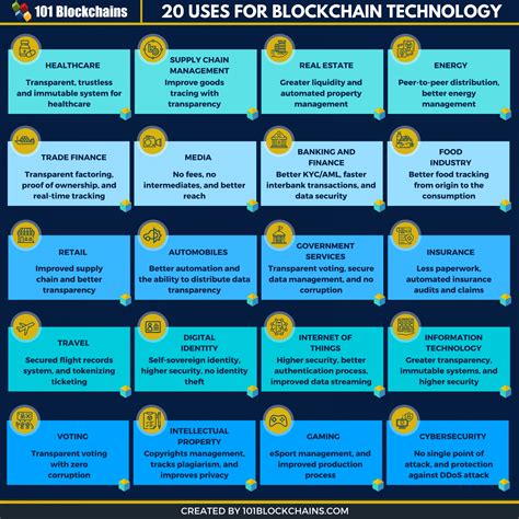 Uses For Blockchain Technology That You Should Know