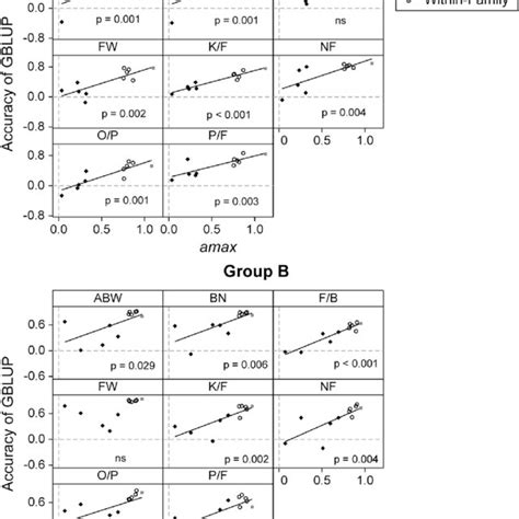 Reciprocal Recurrent Selection Rrs Left Versus Reciprocal Recurrent Download Scientific